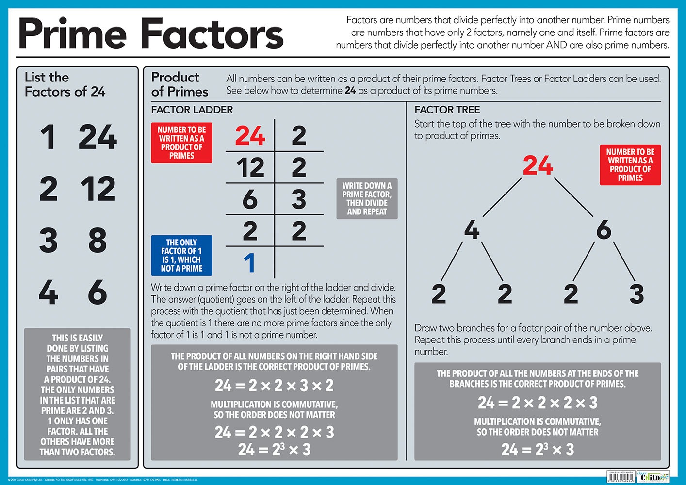 Prime factors – Clever Child