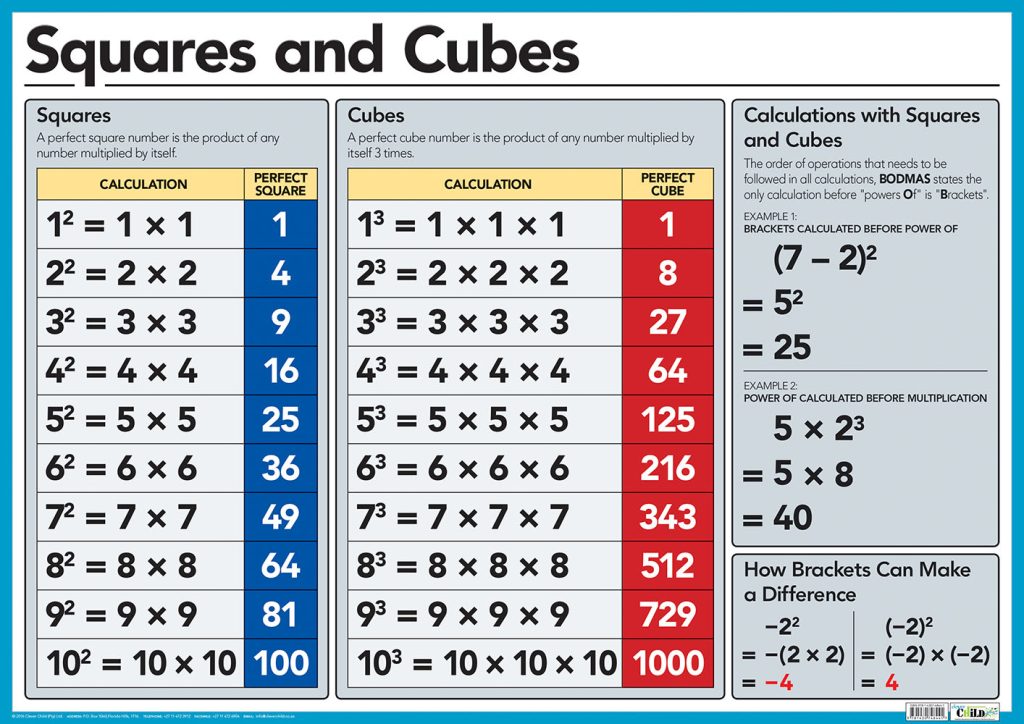 Squares and cubes – Clever Child