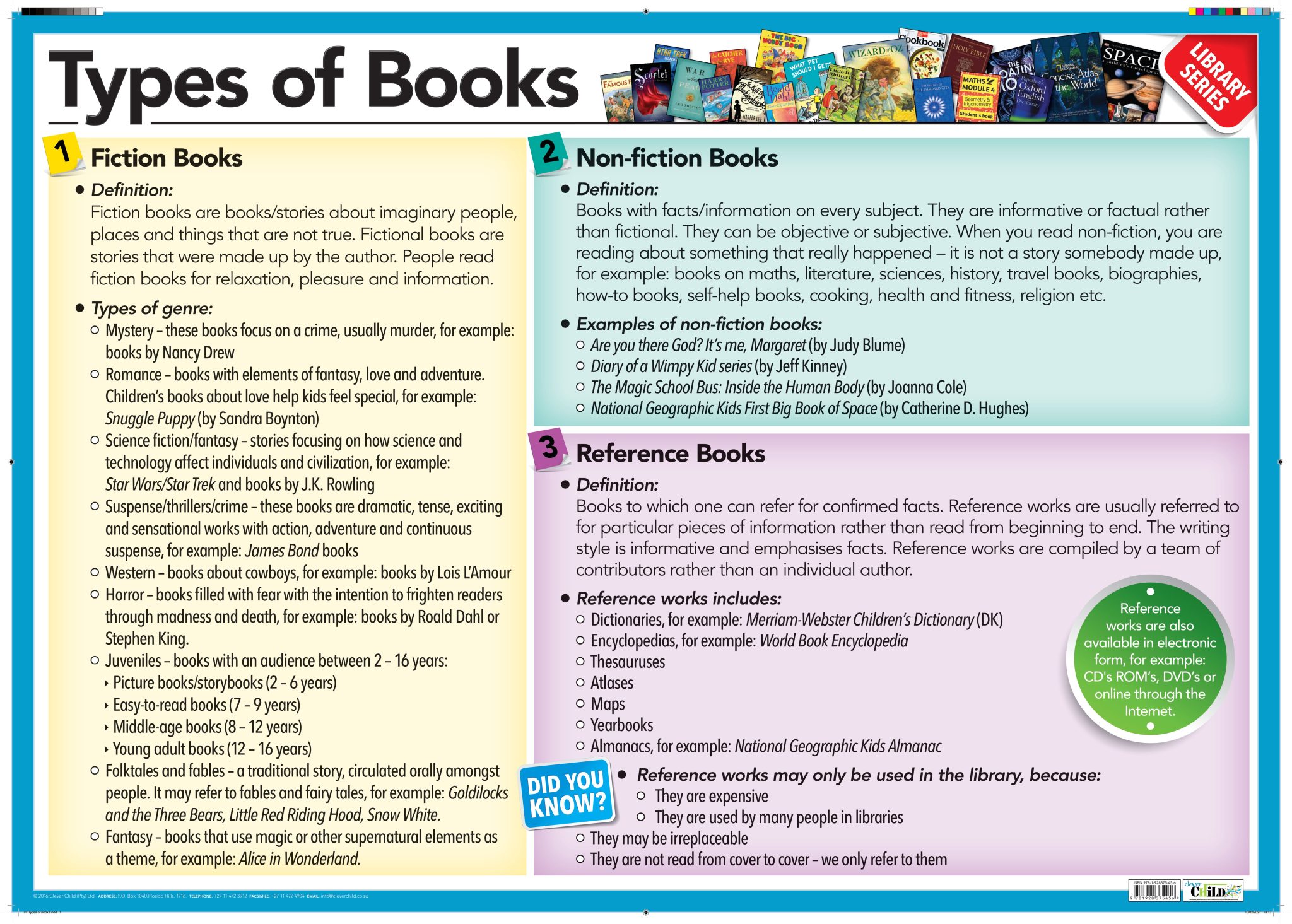 Types of books – Clever Child