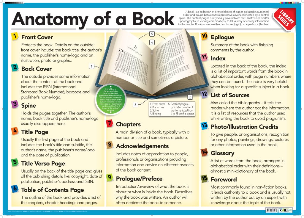 Anatomy of a book – Clever Child