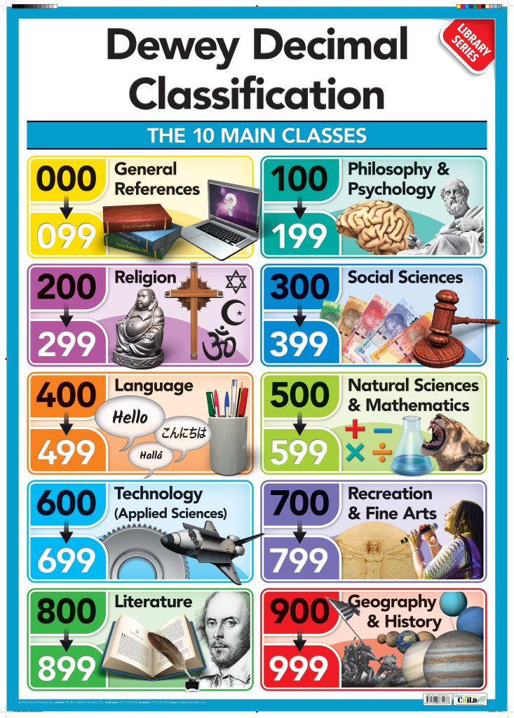 Dewey Decimal Classification – The 10 main classes – Clever Child