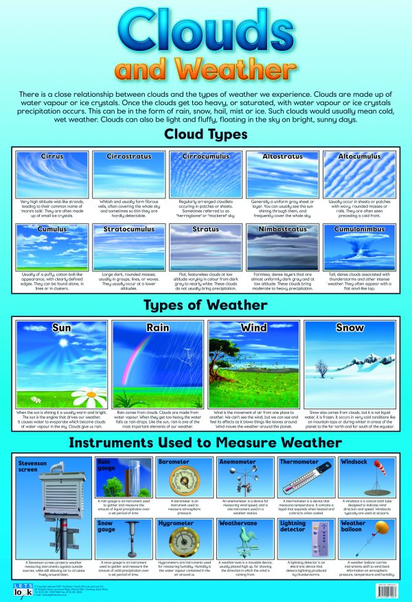 Clouds & weather – Clever Child