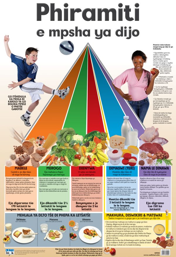 Phiramiti e mpsha ya dijo / Food pyramid – Clever Child