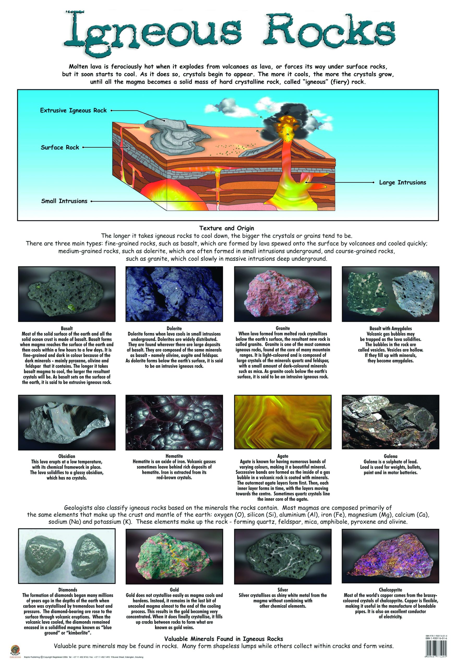 Igneous rocks – Clever Child